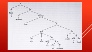 SYNTAX - AN INTRODUCTION TO TREE DIAGRAMMING | PPT