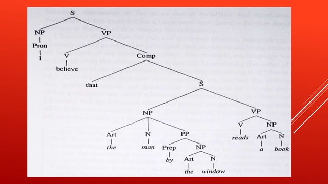 SYNTAX - AN INTRODUCTION TO TREE DIAGRAMMING | PPT | Programming Languages | Computing