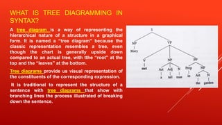SYNTAX - AN INTRODUCTION TO TREE DIAGRAMMING | PPT