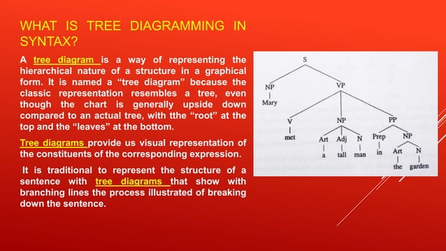 SYNTAX - AN INTRODUCTION TO TREE DIAGRAMMING | PPT | Programming ...