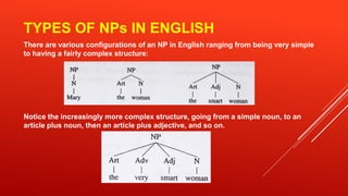 SYNTAX - AN INTRODUCTION TO TREE DIAGRAMMING | PPT