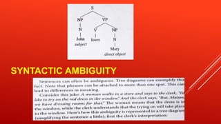 SYNTAX - AN INTRODUCTION TO TREE DIAGRAMMING | PPT
