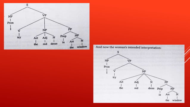 SYNTAX - AN INTRODUCTION TO TREE DIAGRAMMING | PPT | Programming Languages | Computing