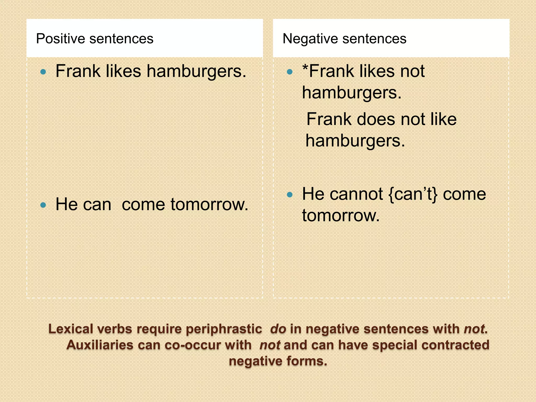 Syntax verbs | PPTX