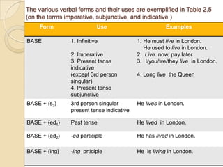 Syntax verbs | PPTX