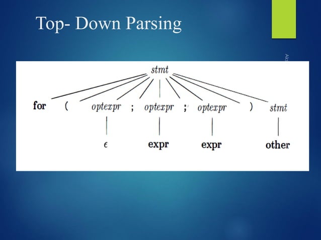 Syntax analysis | PDF | Programming Languages | Computing