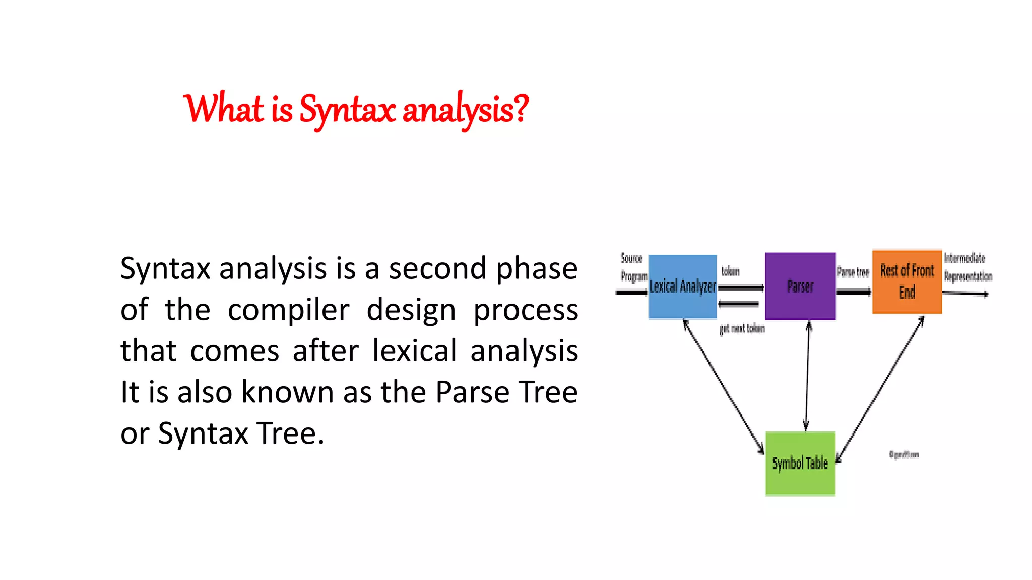 Syntax analysis | PPT