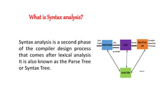 Syntax analysis | PPT