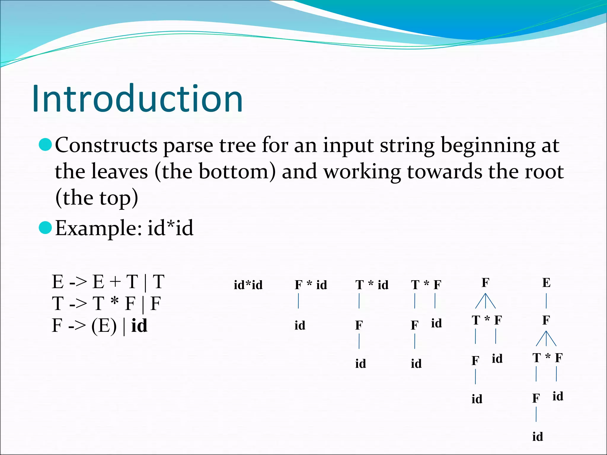Syntax Analysis.pptx