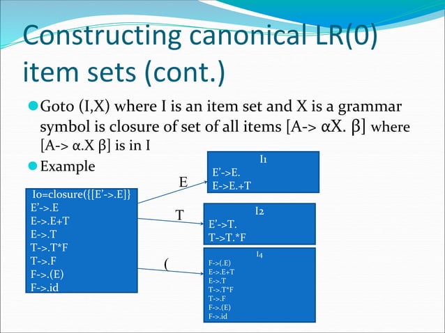 Syntax Analysis.pptx