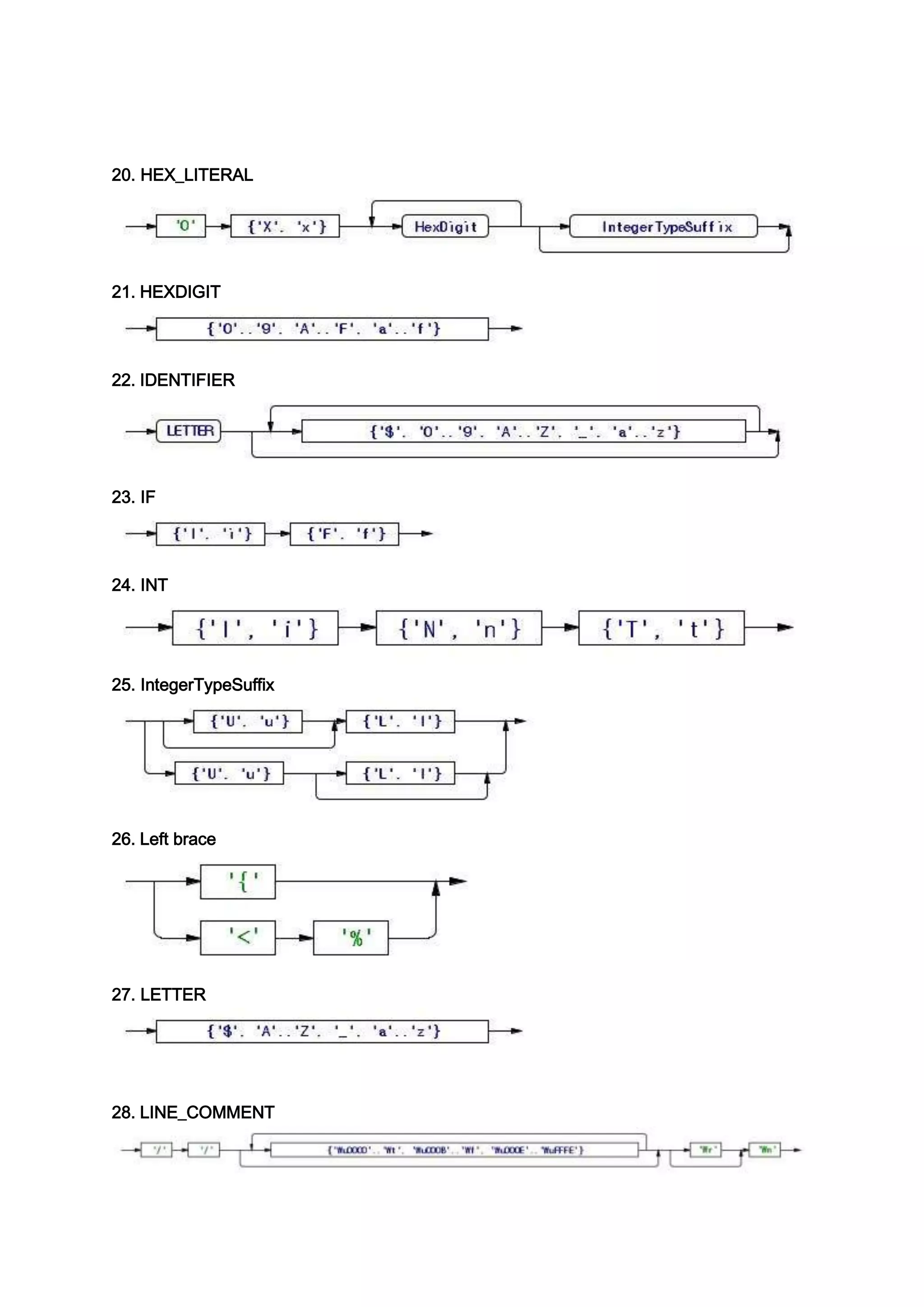 Syntax Analysis Automata | PDF