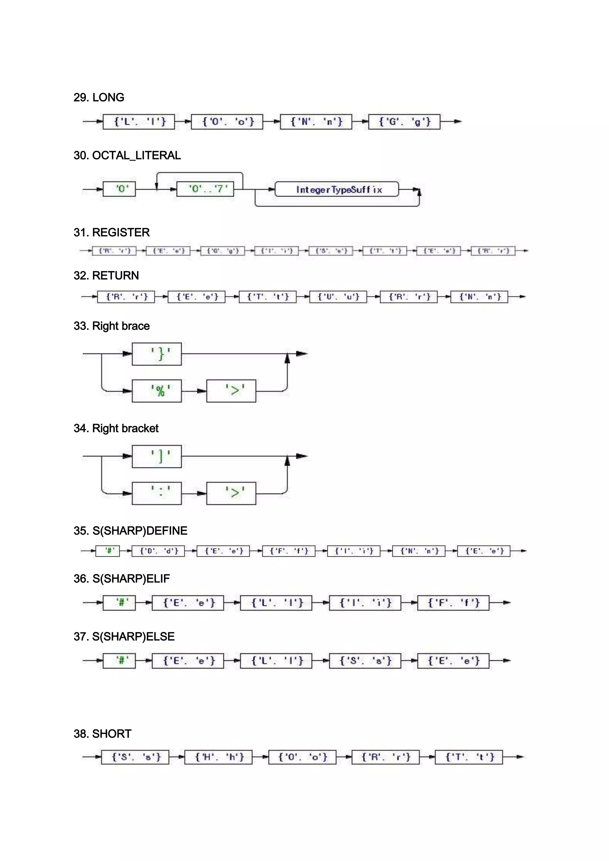 Syntax Analysis Automata | PDF