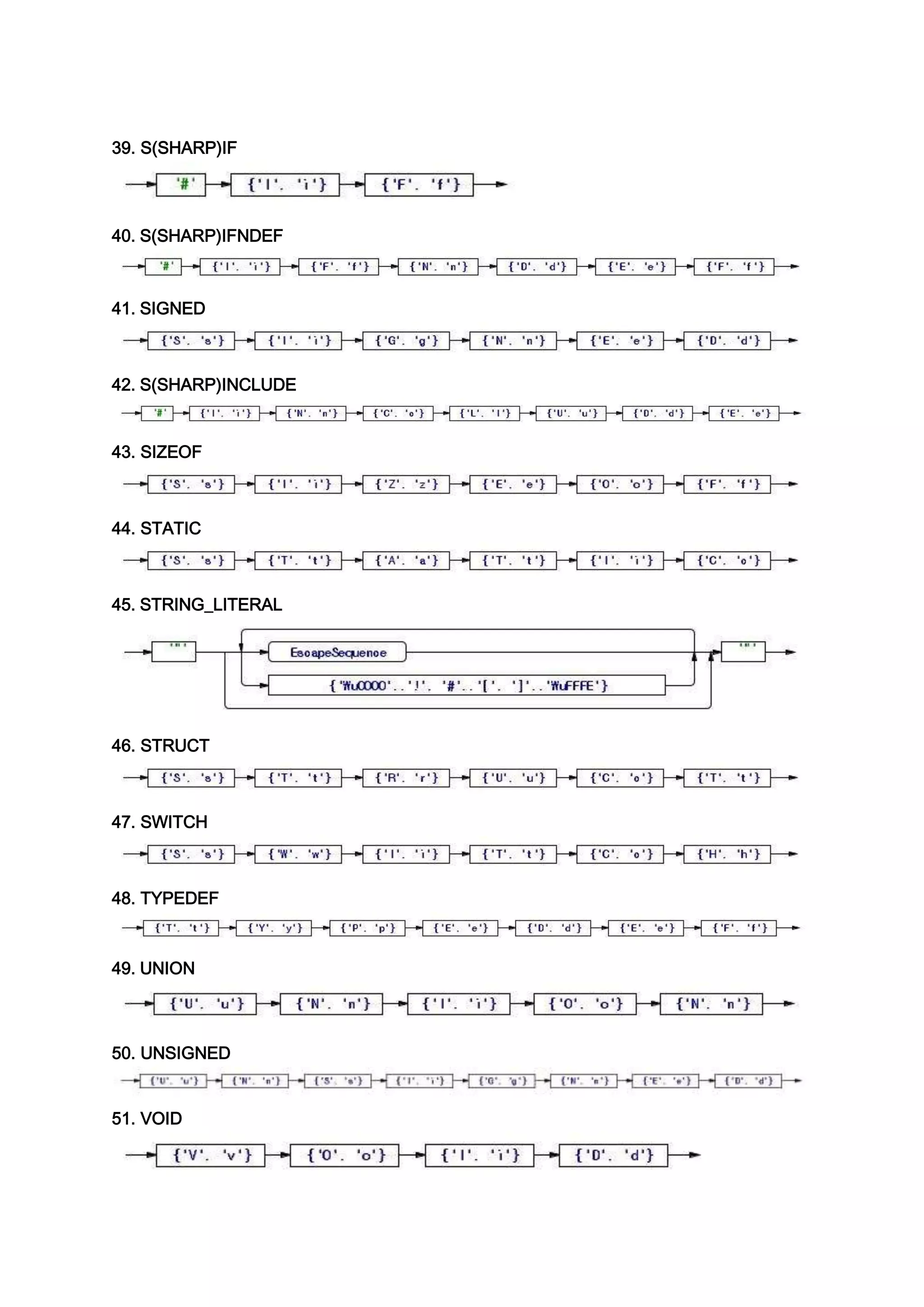 Syntax Analysis Automata | PDF