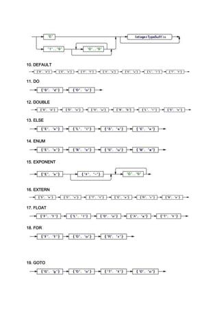 Syntax Analysis Automata | PDF