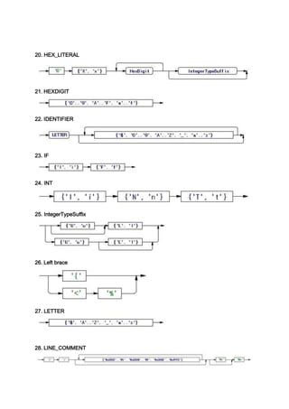 Syntax Analysis Automata | PDF