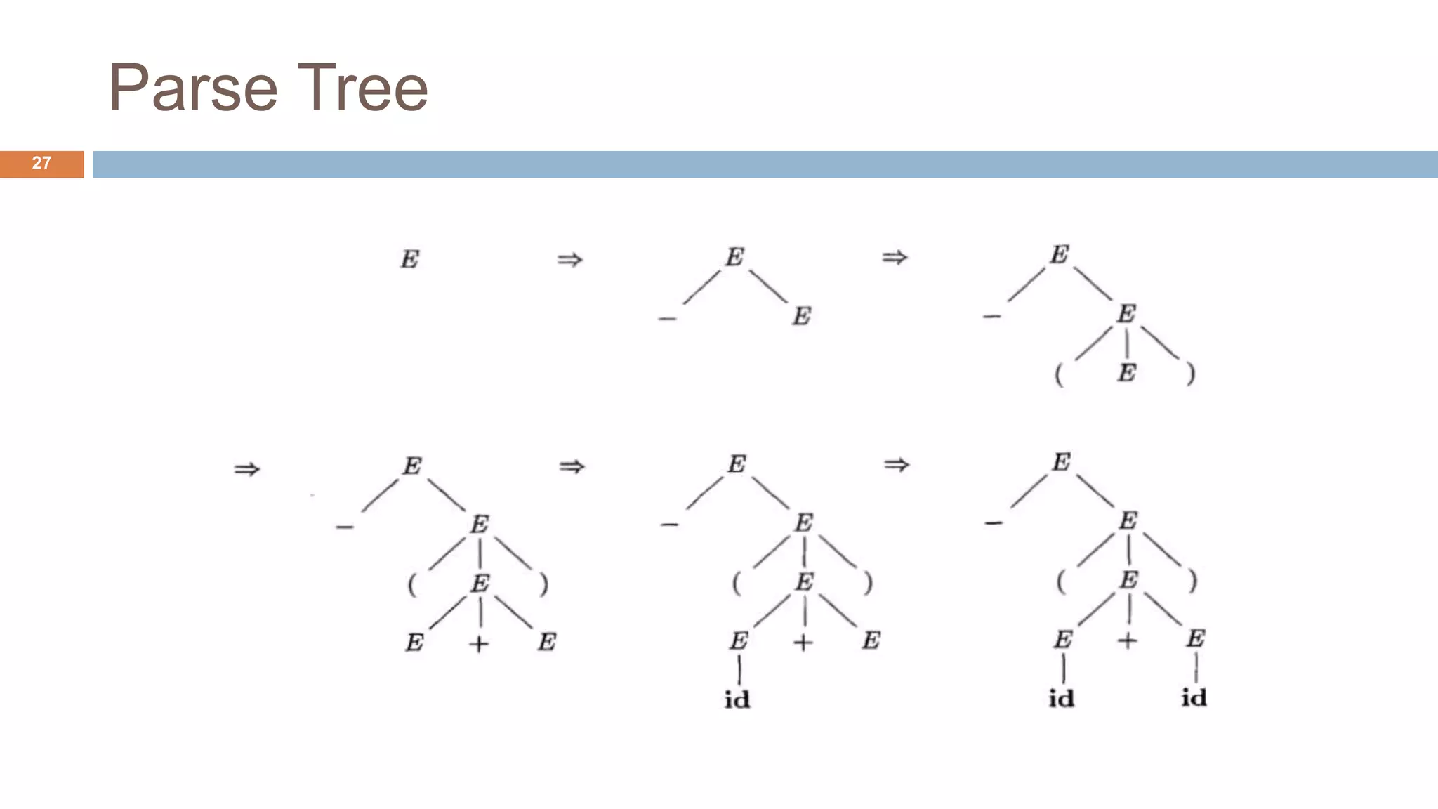 Syntax Analysis in Compiler Design | PPTX