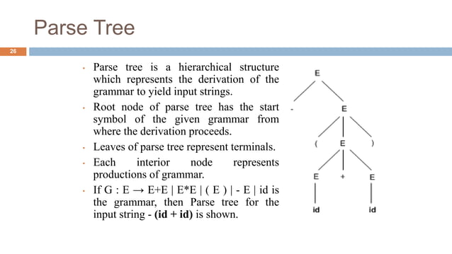 Syntax Analysis in Compiler Design | PPTX | Programming Languages ...