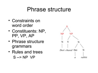 Syntax And Stylistics 4 | PPT