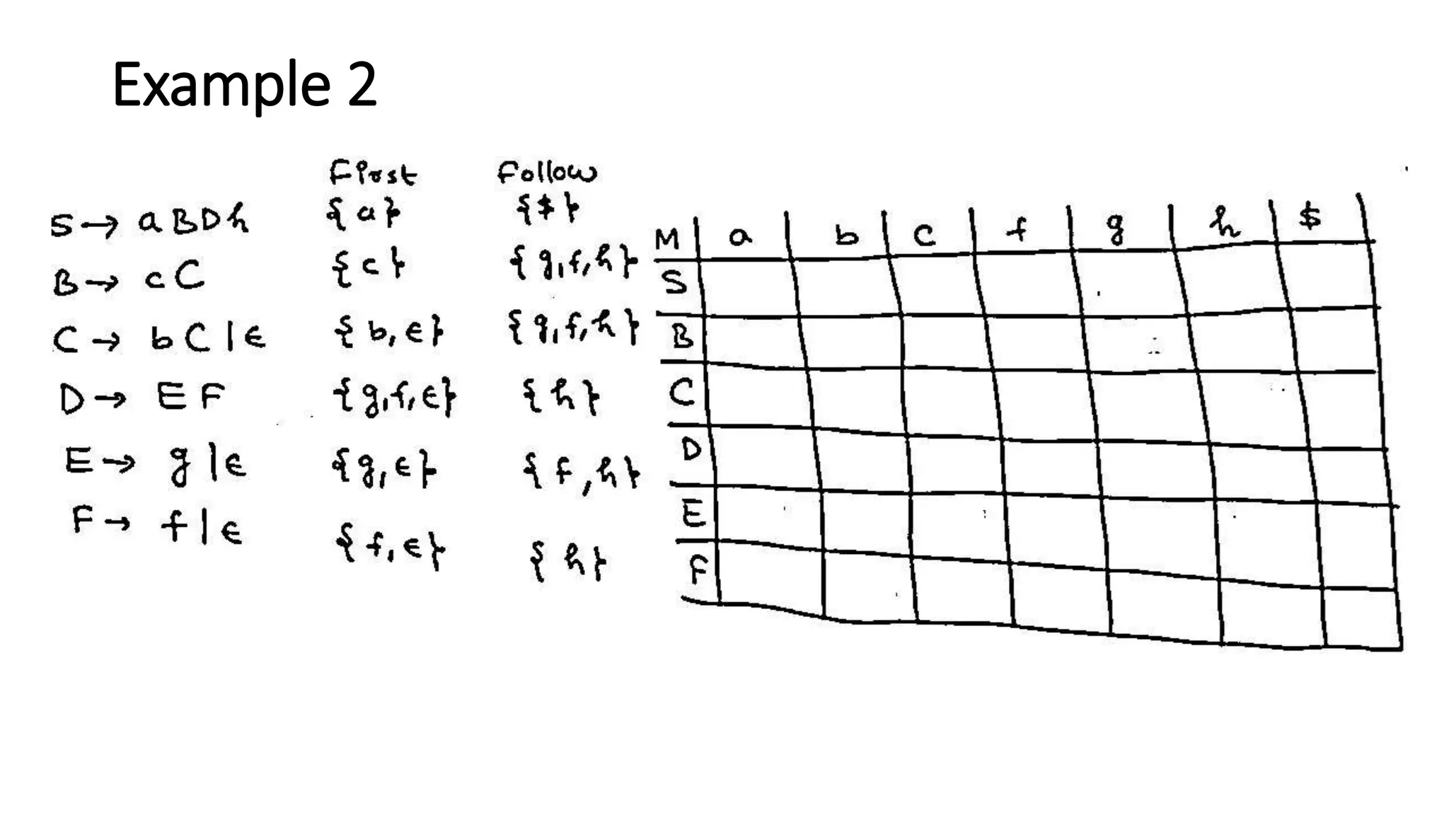 Syntax Directed Definition Sdd Pptx