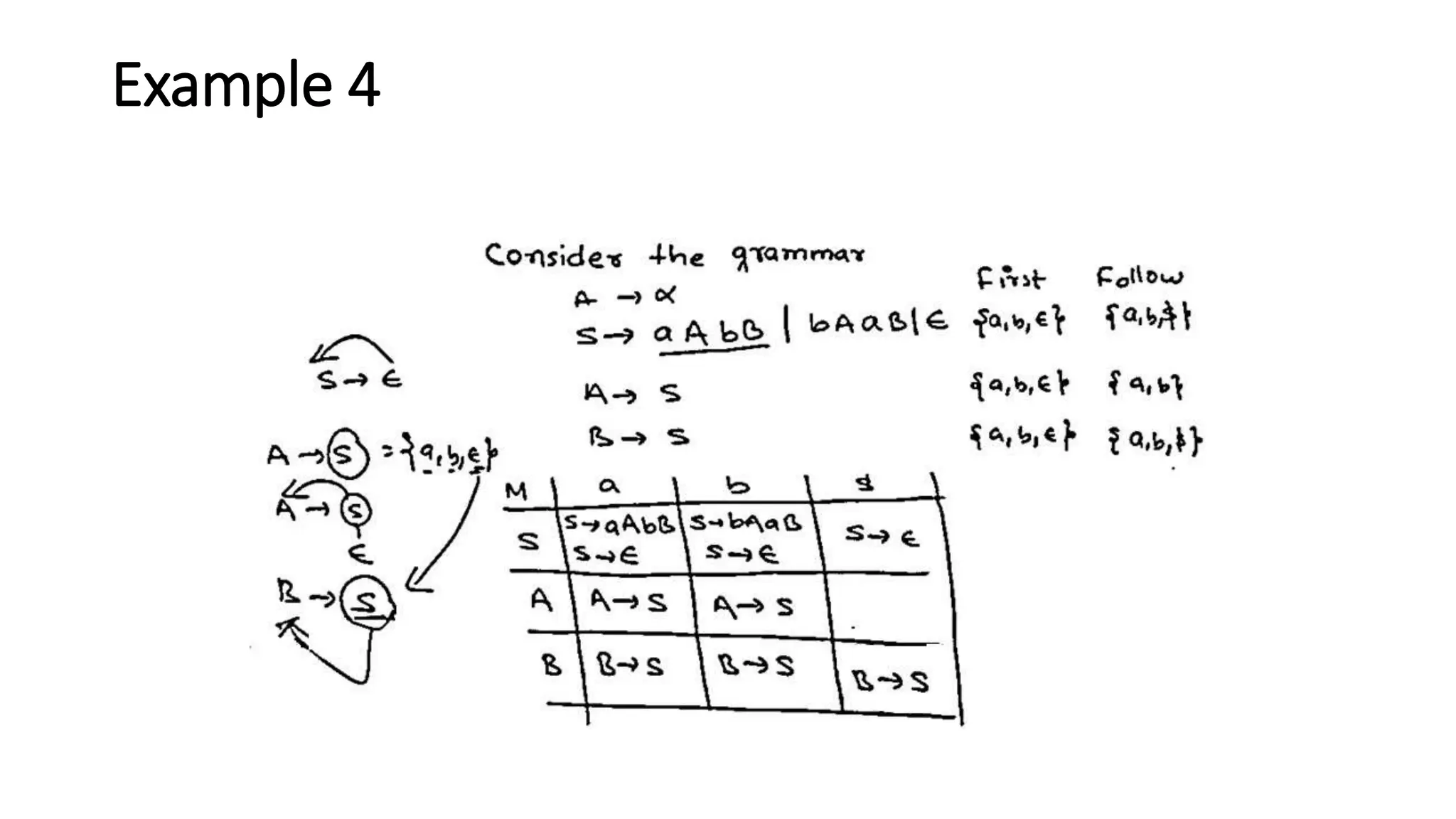 Syntax Directed Definition Sdd Pptx Programming Languages Computing
