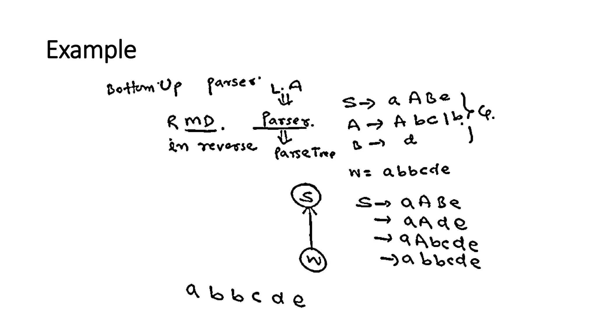Syntax Directed Definition Sdd Pptx Programming Languages Computing