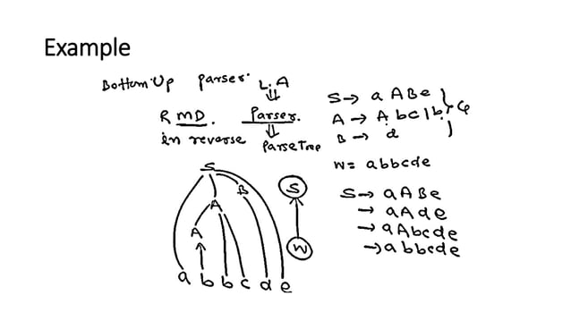 Syntax Directed Definition (SDD) .pptx | Programming Languages | Computing