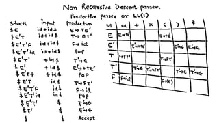 Syntax Directed Definition (SDD) .pptx | Programming Languages | Computing