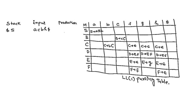 Syntax Directed Definition Sdd Pptx Programming Languages Computing