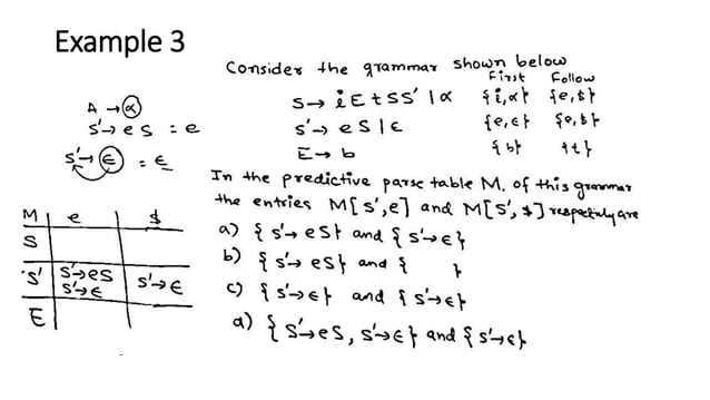 Syntax Directed Definition (SDD) .pptx | Programming Languages | Computing Syntax Directed Definition (SDD) .pptx | Programming Languages | Computing