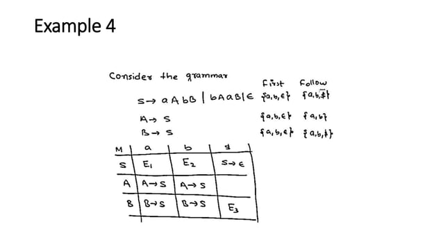 Syntax Directed Definition (SDD) .pptx | Programming Languages | Computing