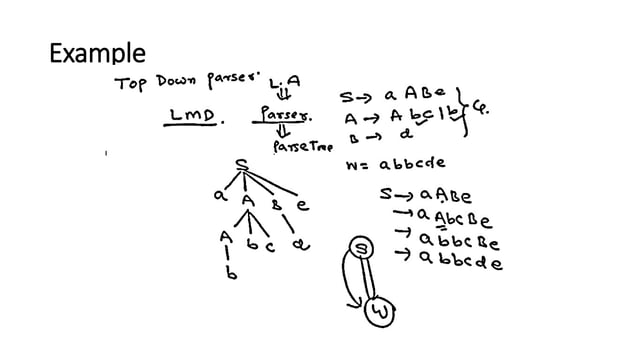 Syntax Directed Definition Sdd Pptx 