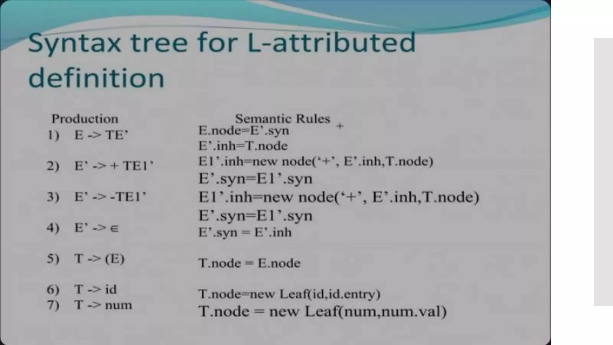 Implementation of Syntax directed schemes.ppt.pptx