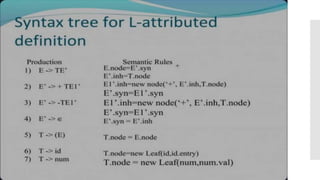 Implementation of Syntax directed schemes.ppt.pptx
