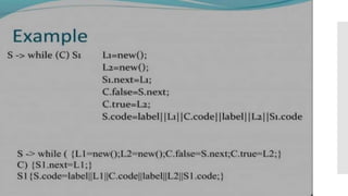 Implementation of Syntax directed schemes.ppt.pptx