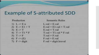 Implementation of Syntax directed schemes.ppt.pptx