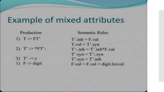 Implementation of Syntax directed schemes.ppt.pptx
