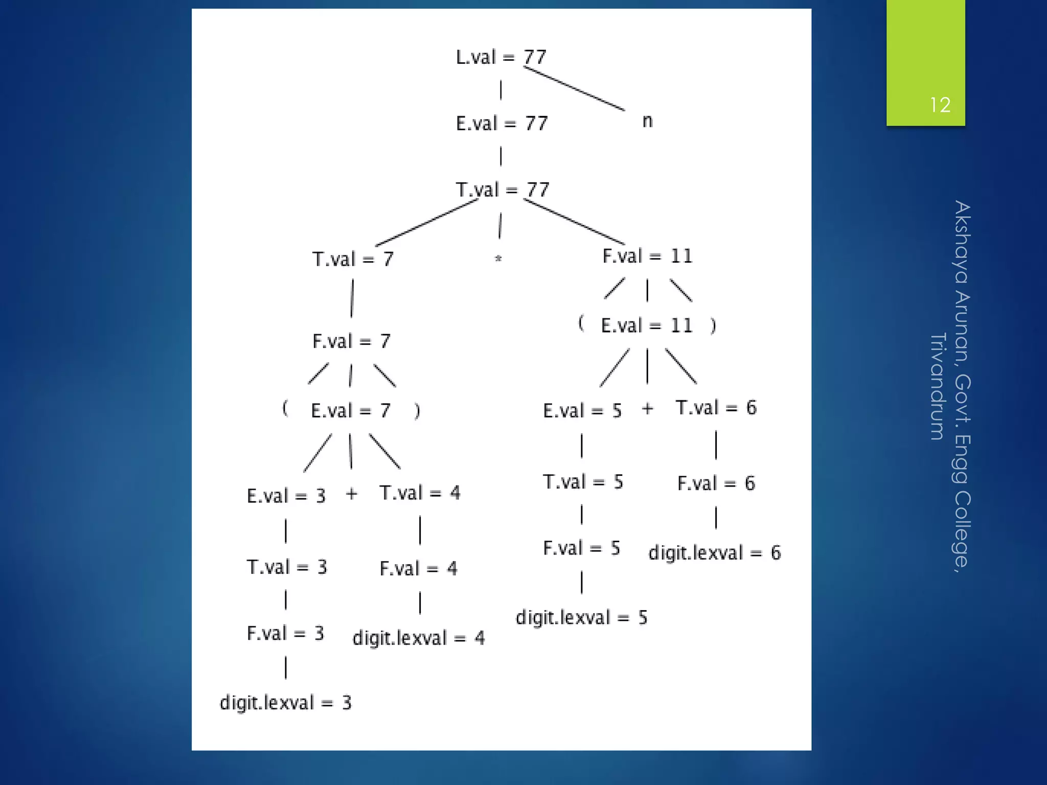 Syntax directed translation | PDF