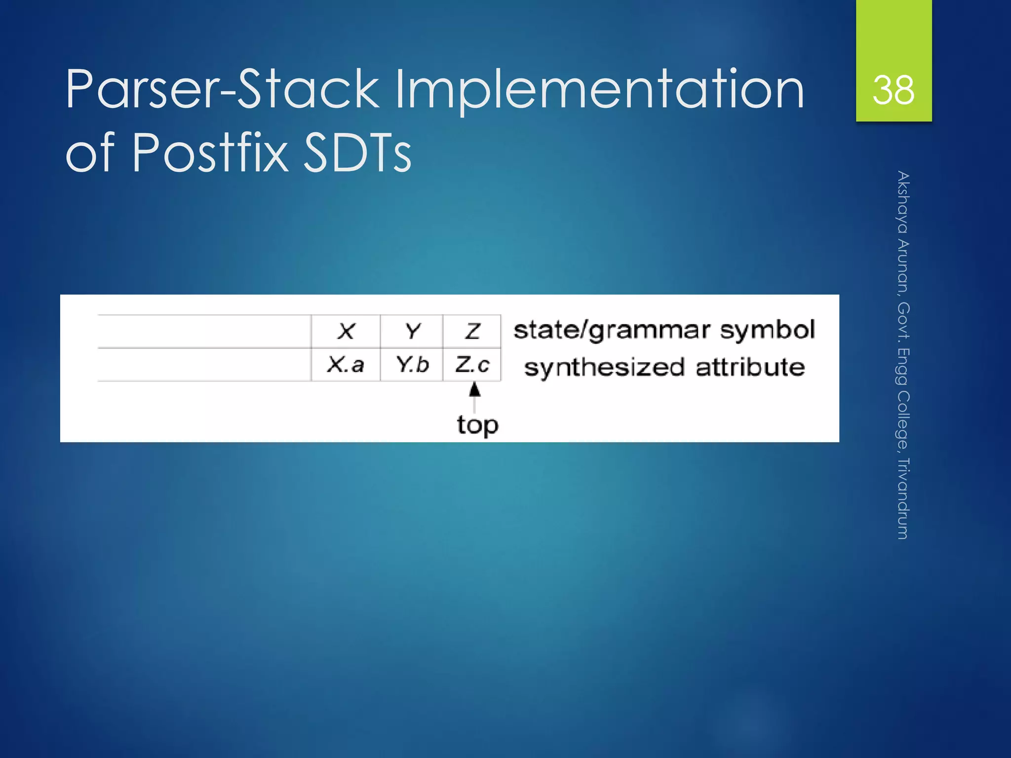 Syntax directed translation | PDF