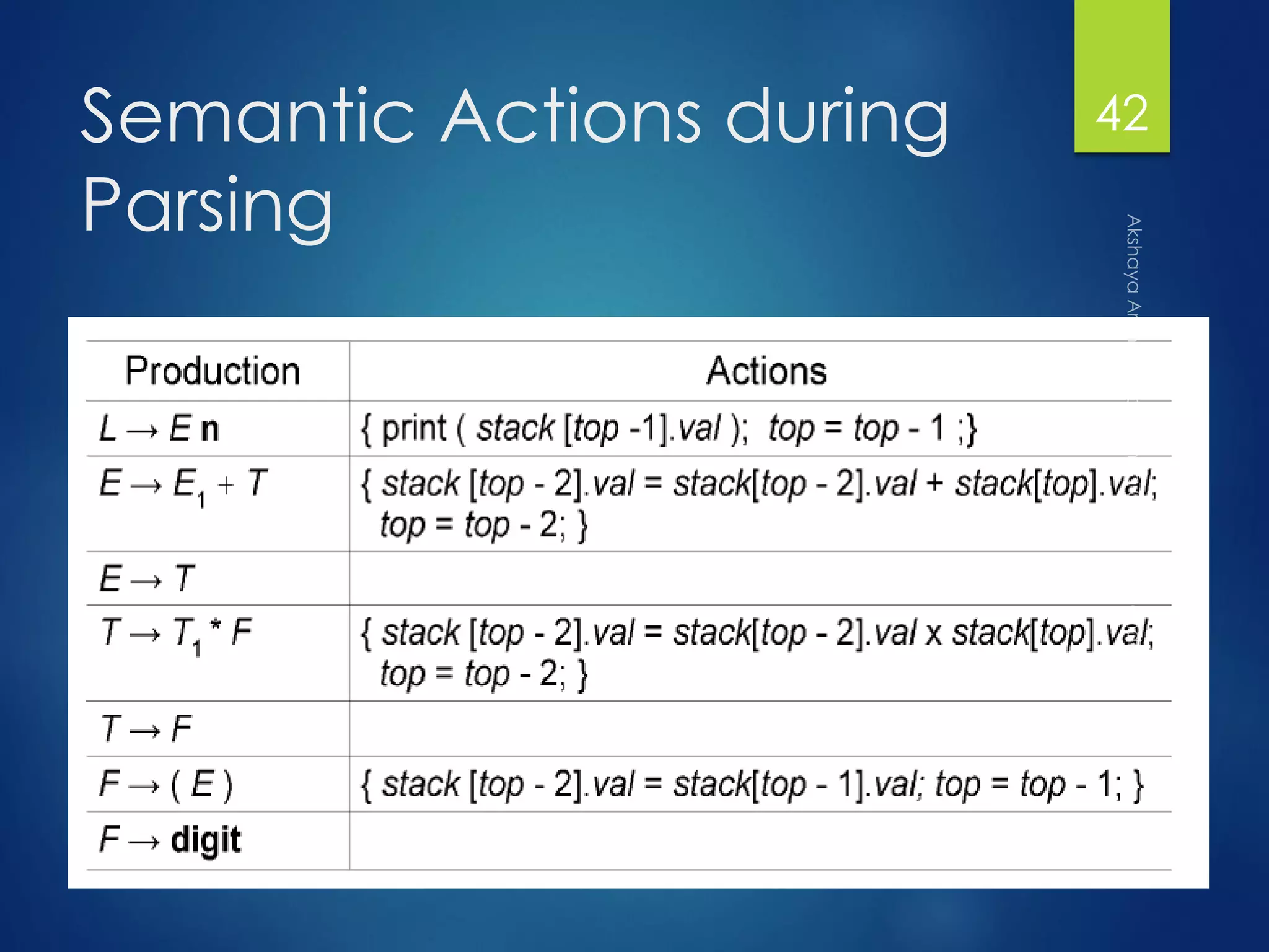 Syntax directed translation | PDF