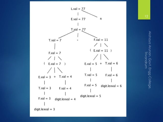 Syntax directed translation | PDF