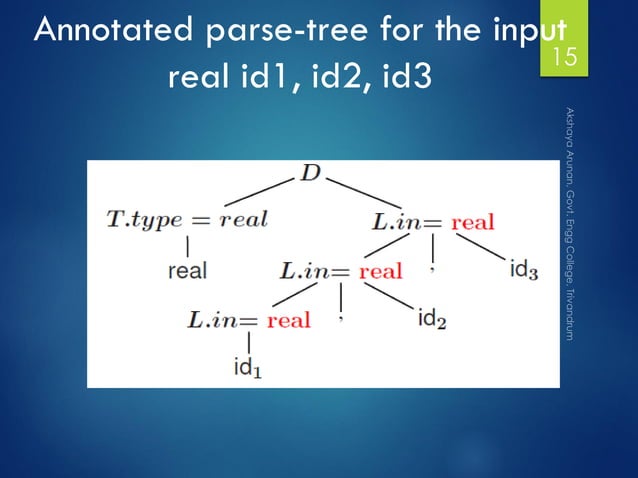 Syntax directed translation | PDF
