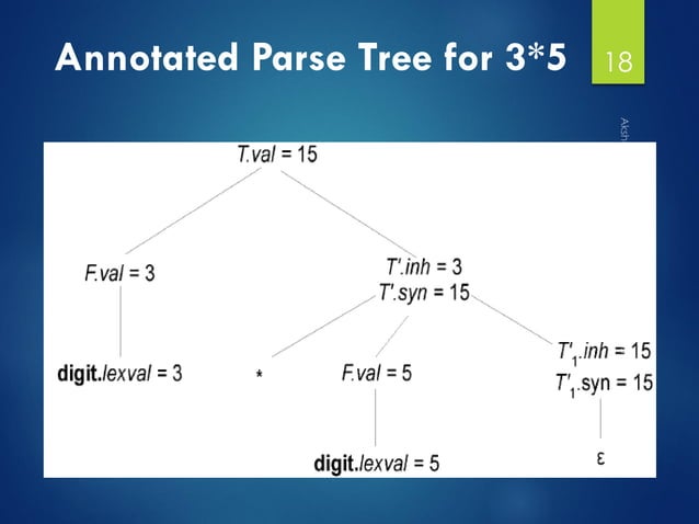 Syntax directed translation | PDF