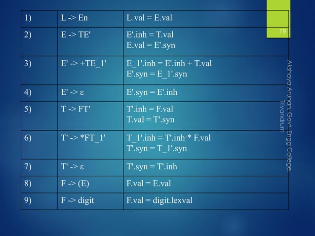Syntax directed translation | PDF