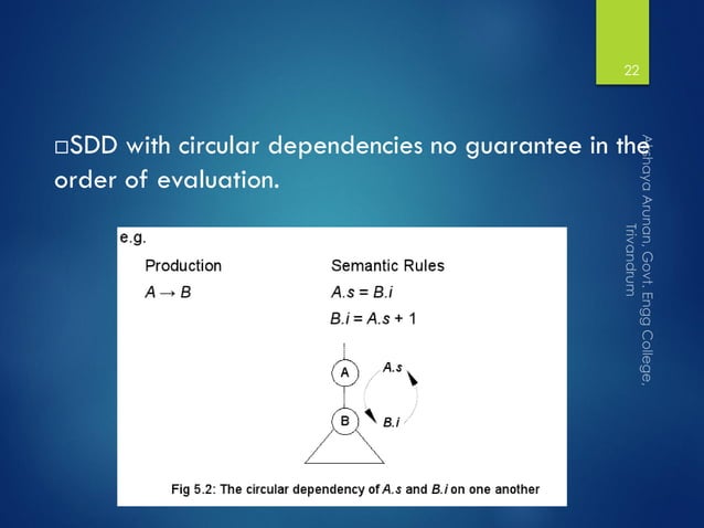 Syntax directed translation | PDF