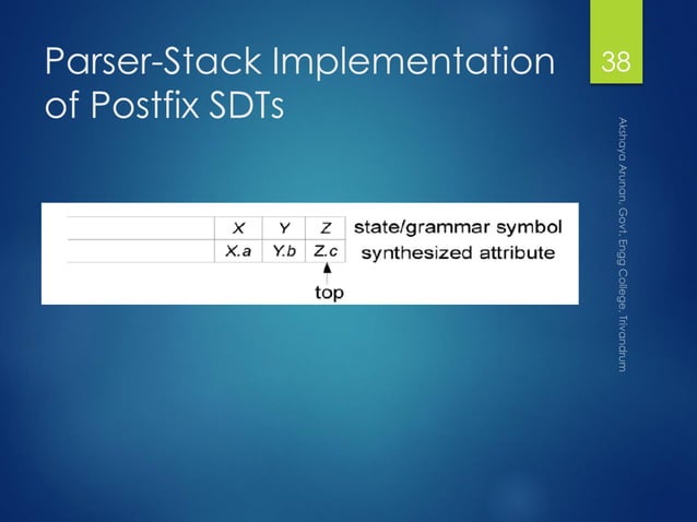 Syntax directed translation | PDF
