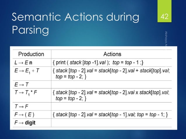 Syntax directed translation | PDF