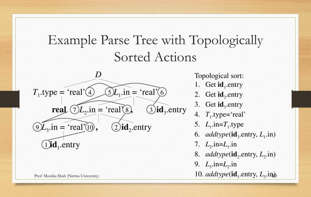 Syntax Directed Definition and Translation | PPTX