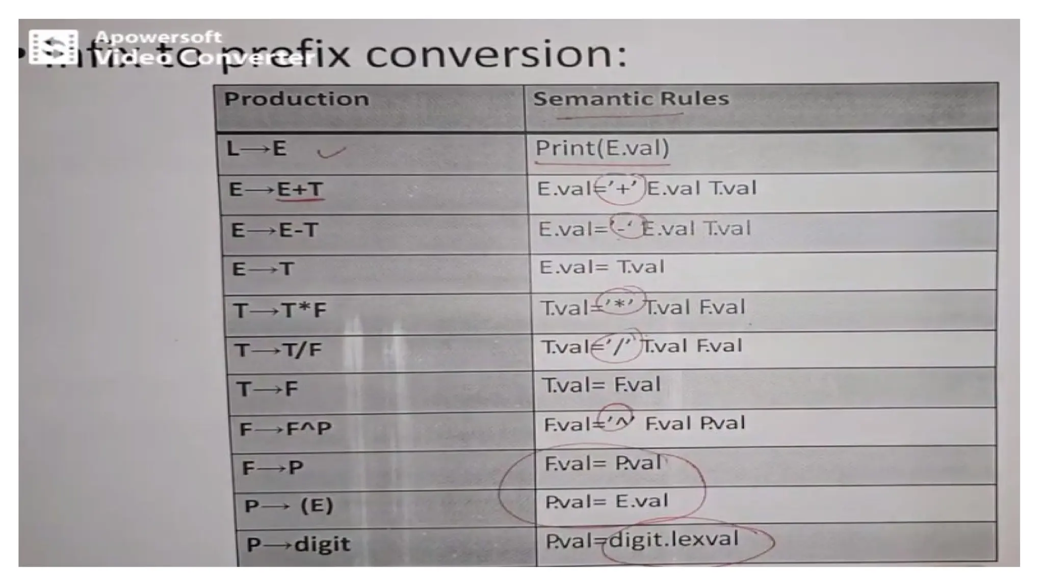Syntax Directed Translation lecture 21.pptx