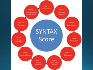 SYNTAX Score in Patients With Diabetes Undergoing Coronary ...