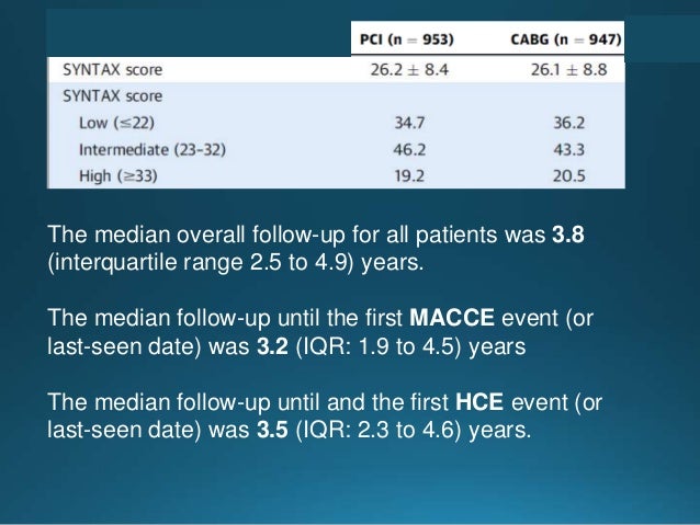 SYNTAX Score in Patients With Diabetes Undergoing Coronary Revascular…